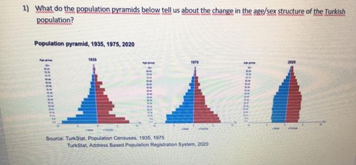 Solved 1) What do the population pyramids below tell us | Chegg.com