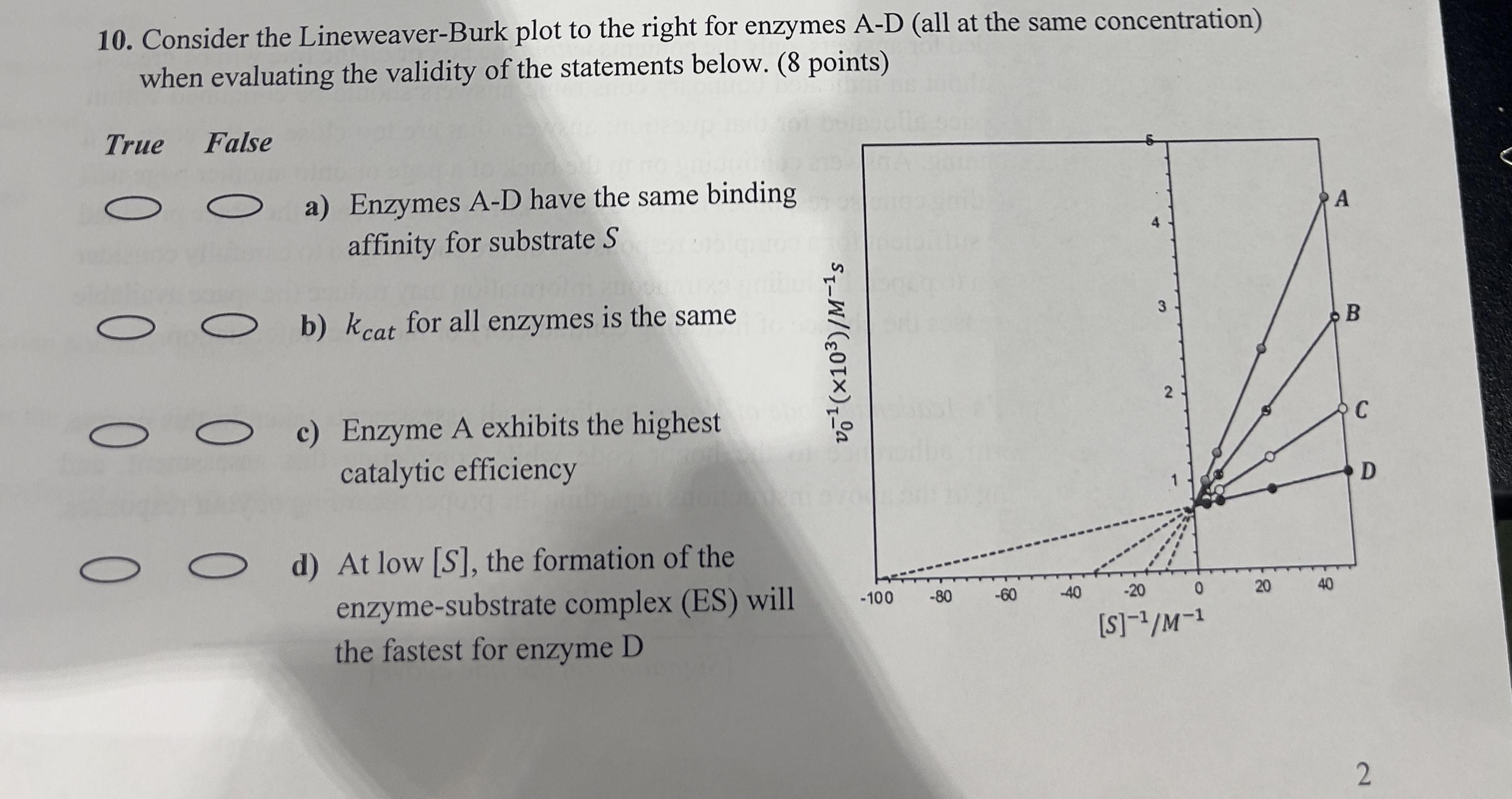 Solved Consider the Lineweaver-Burk plot to the right for | Chegg.com