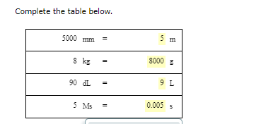 Solved Complete the table below. | Chegg.com