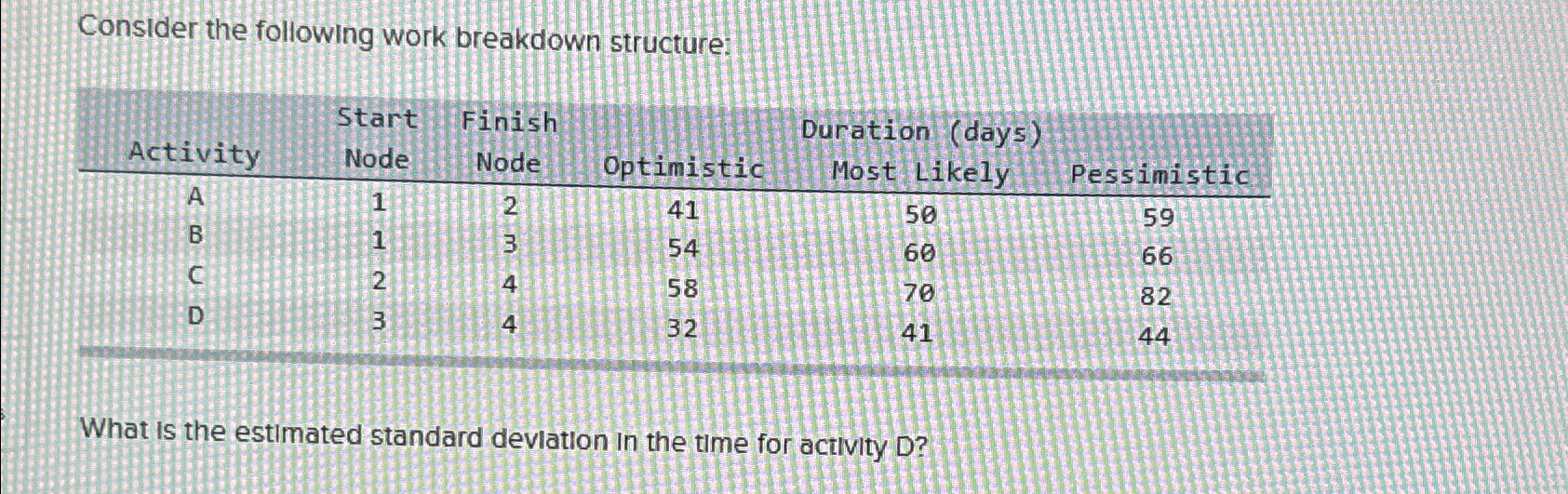 Solved Consider the following work breakdown structure:What | Chegg.com
