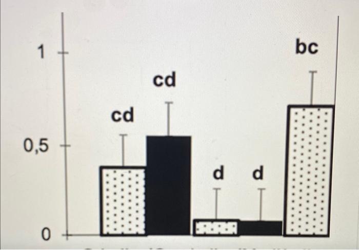 Solved based on the letters, (derived as part LSD testing), | Chegg.com