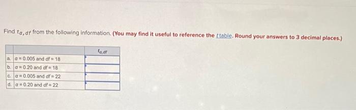 Solved Find ta, df from the following information. (You may | Chegg.com