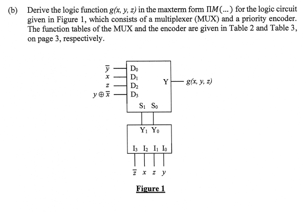 (b) ﻿Derive the logic function g(x,y,z) ﻿in the | Chegg.com