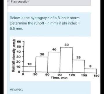Solved Determine Phi index (in inches/hr) for a watershed | Chegg.com
