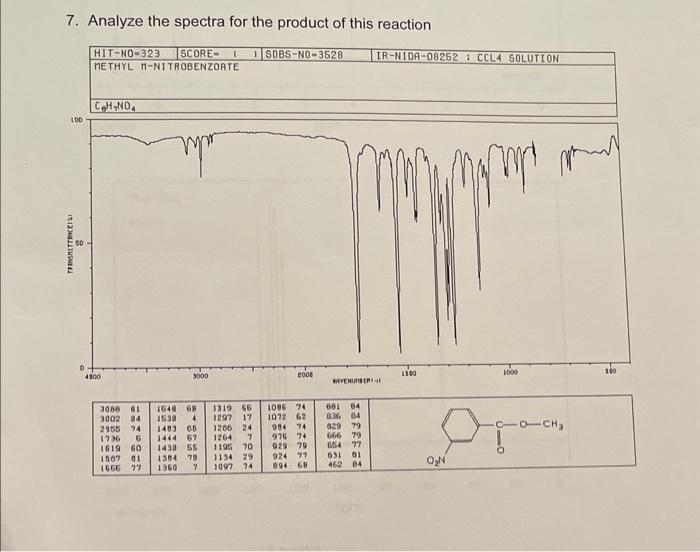 Solved Analyze the mass spectra and spectra (1h nmr and 13c | Chegg.com