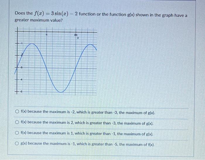 Solved Does the f(x)=3sin(x)−2 function or the function g(x) | Chegg.com