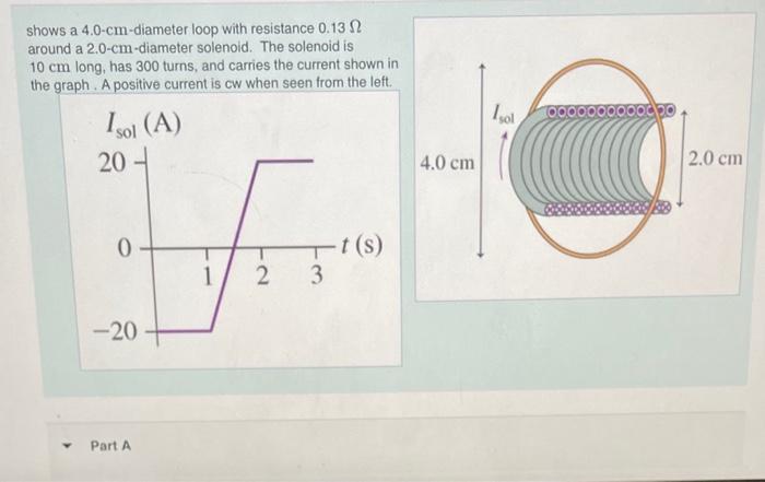 Solved shows a 4.0-cm-diameter loop with resistance 0.13Ω | Chegg.com