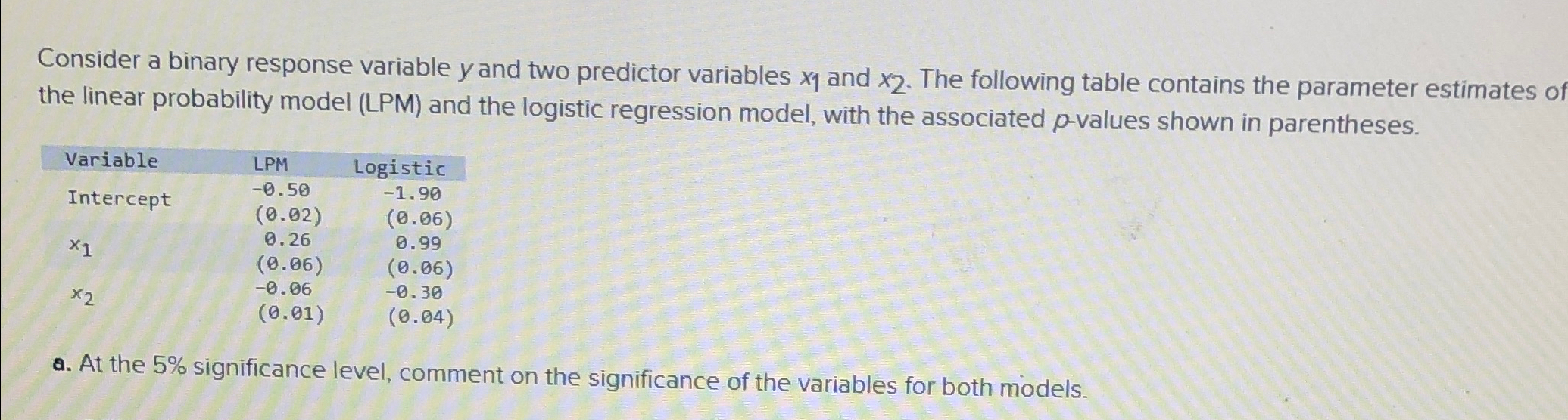 Solved Consider a binary response variable y ﻿and two | Chegg.com