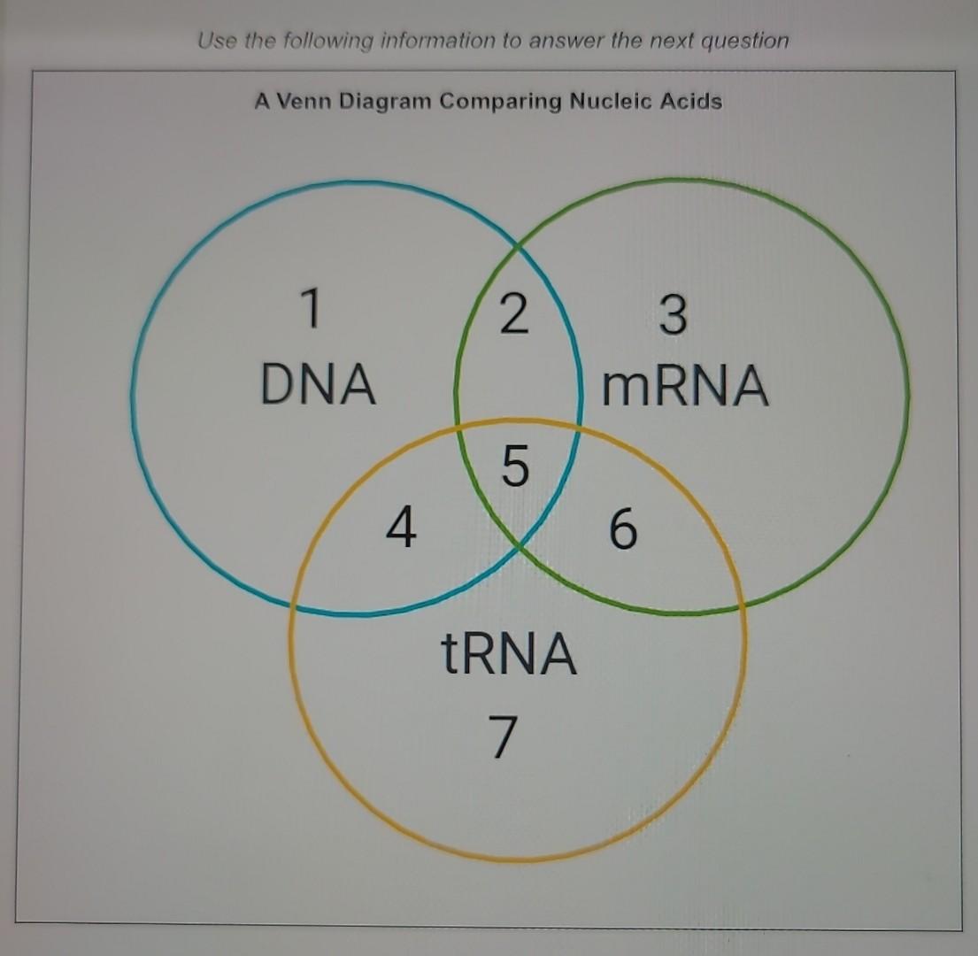 Solved Use the following information to answer the next | Chegg.com