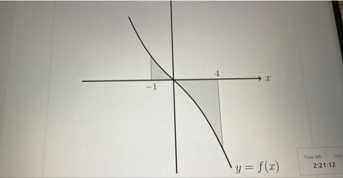 Solved Consider the function f(x)=sinx−2x. The graph of this | Chegg.com