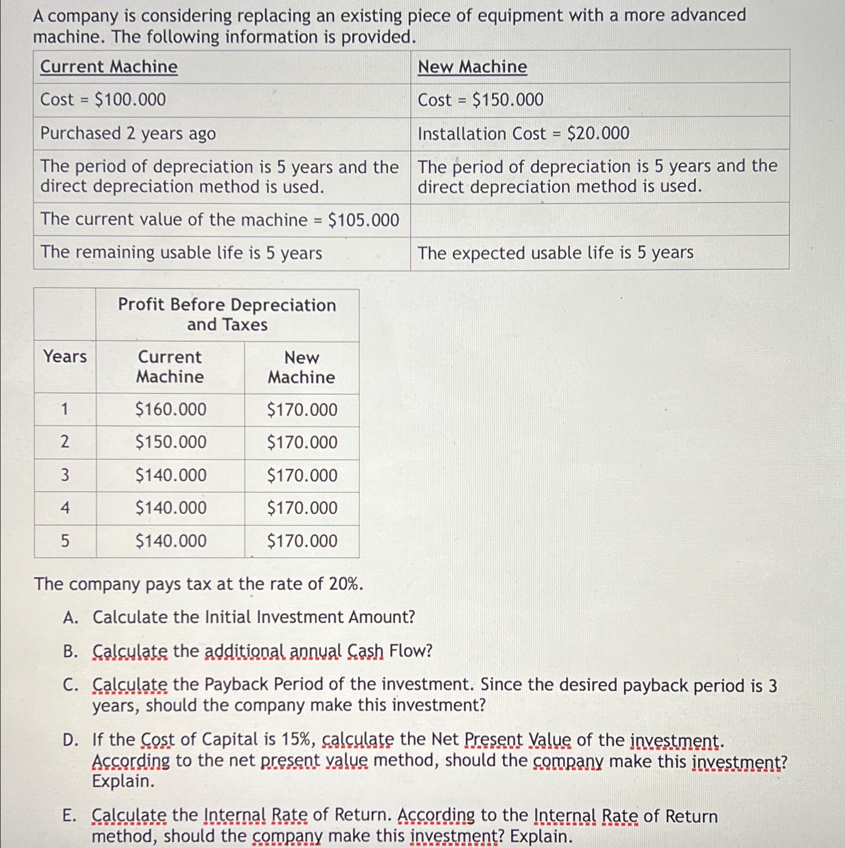 Solved A company is considering replacing an existing piece | Chegg.com