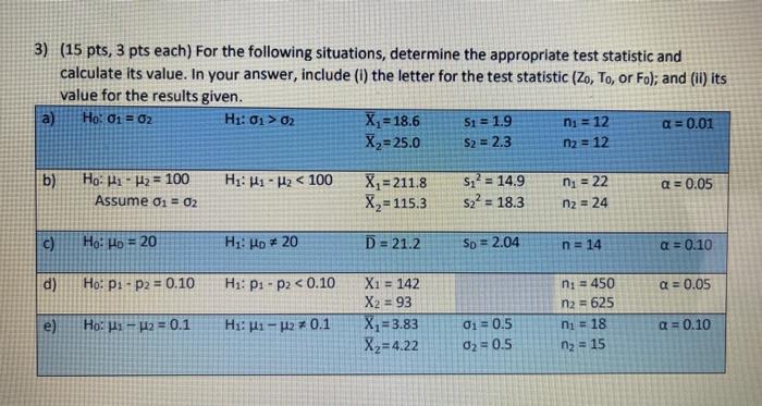 Solved (15 pts, 3 pts each) For the following situations, | Chegg.com