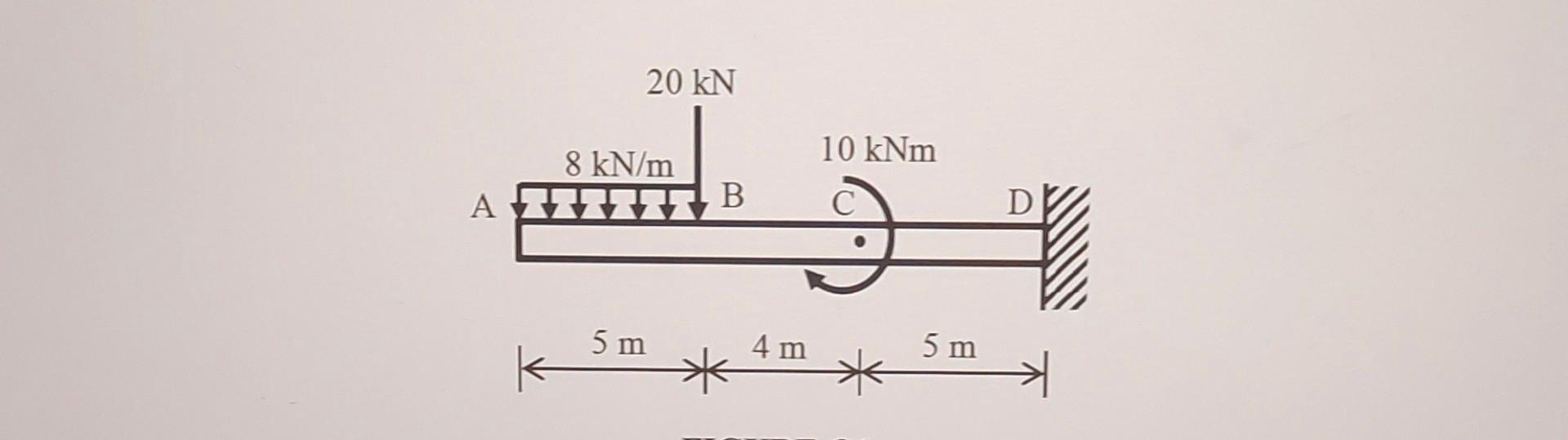 Solved please calculate bending moment diagram and shear | Chegg.com