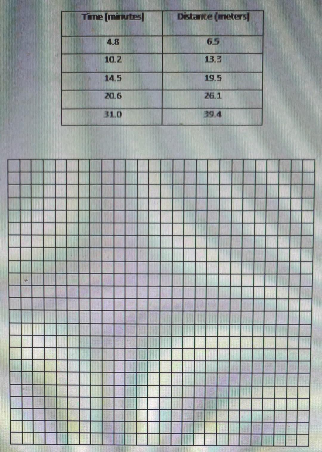 Solved use a line of best fit to trend the data | Chegg.com