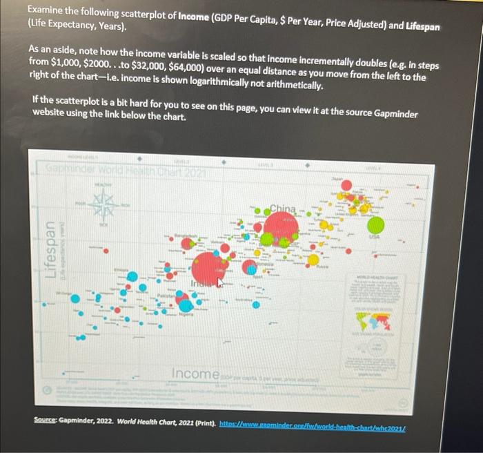 Examine the following scatterplot of Income (GDP Per | Chegg.com
