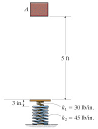 Solved The 10-lb block is released from rest at A. Use the | Chegg.com