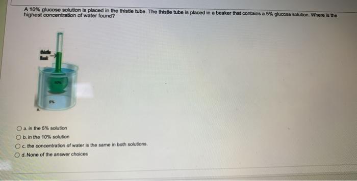 Solved A 10% glucose solution is placed in the thistle tube. | Chegg.com
