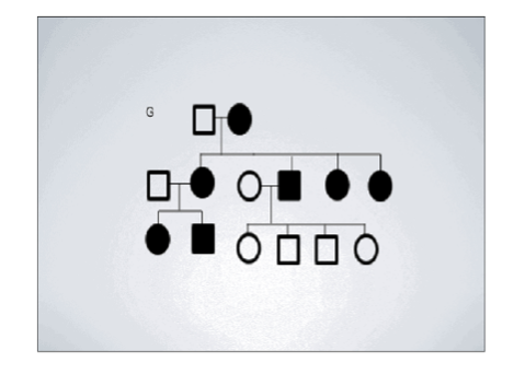 Solved What type of inheritance pattern is shown? Please | Chegg.com
