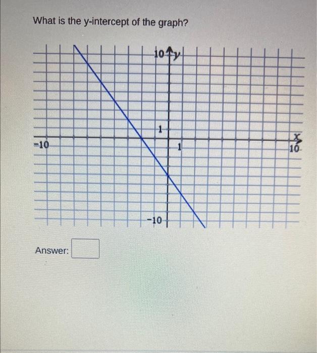 Solved What is the y-intercept of the graph? | Chegg.com