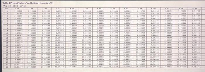 Solved Determine the future value of the following single | Chegg.com
