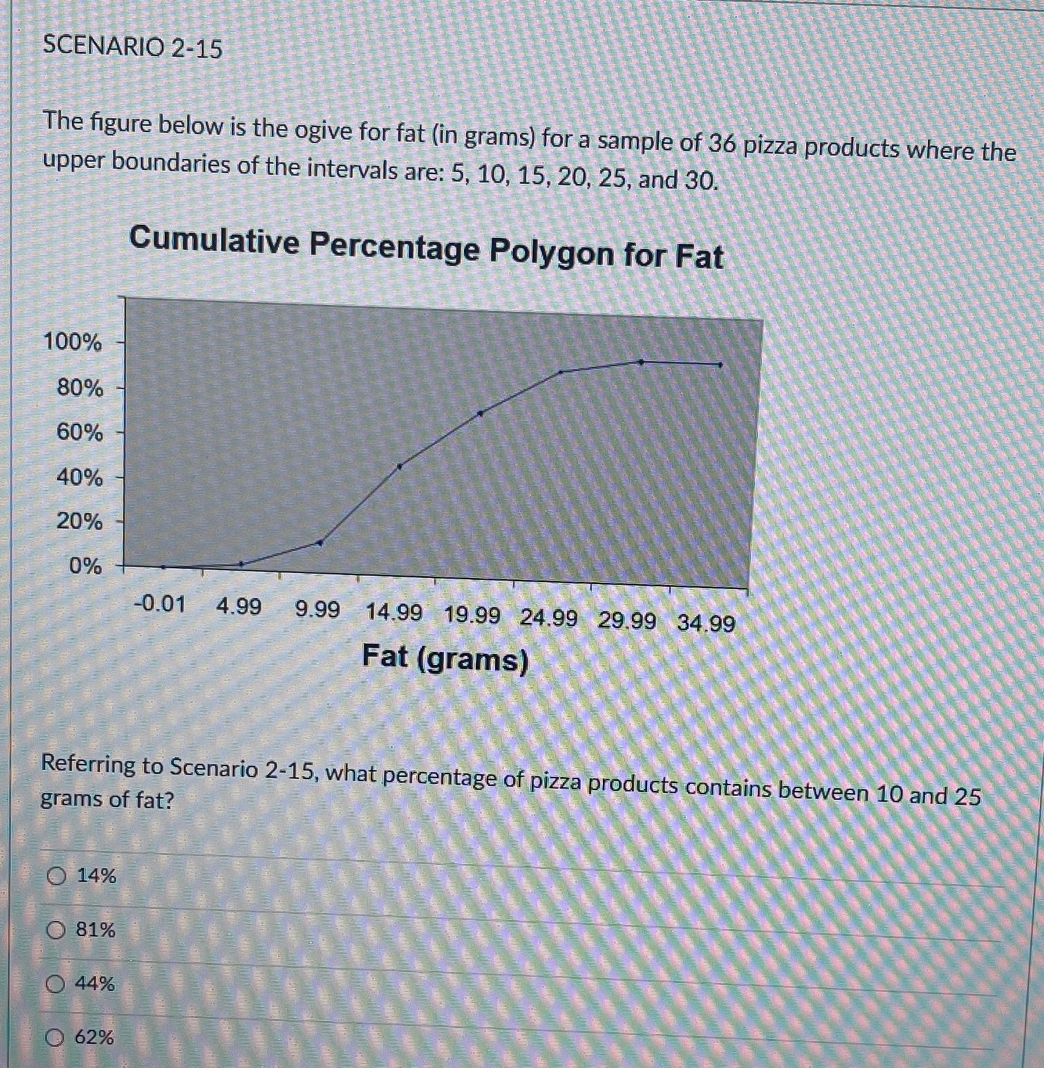 Solved SCENARIO 2-15The figure below is the ogive for fat | Chegg.com