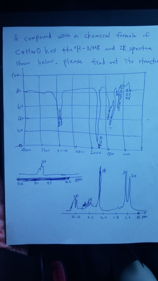 Solved A compound with a chemical formula of C6H4o has the | Chegg.com