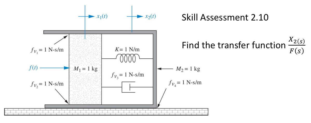 Find the transfer function X_2(s)/F(s) | Chegg.com