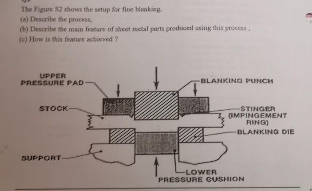 Solved The Figure S2 shows the setup for fine blanking, (a) | Chegg.com