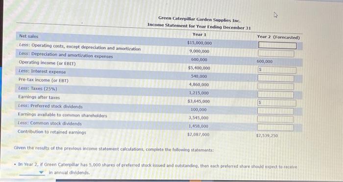 Year 2 (Forecasted) Green Caterpillar Garden Supplies | Chegg.com