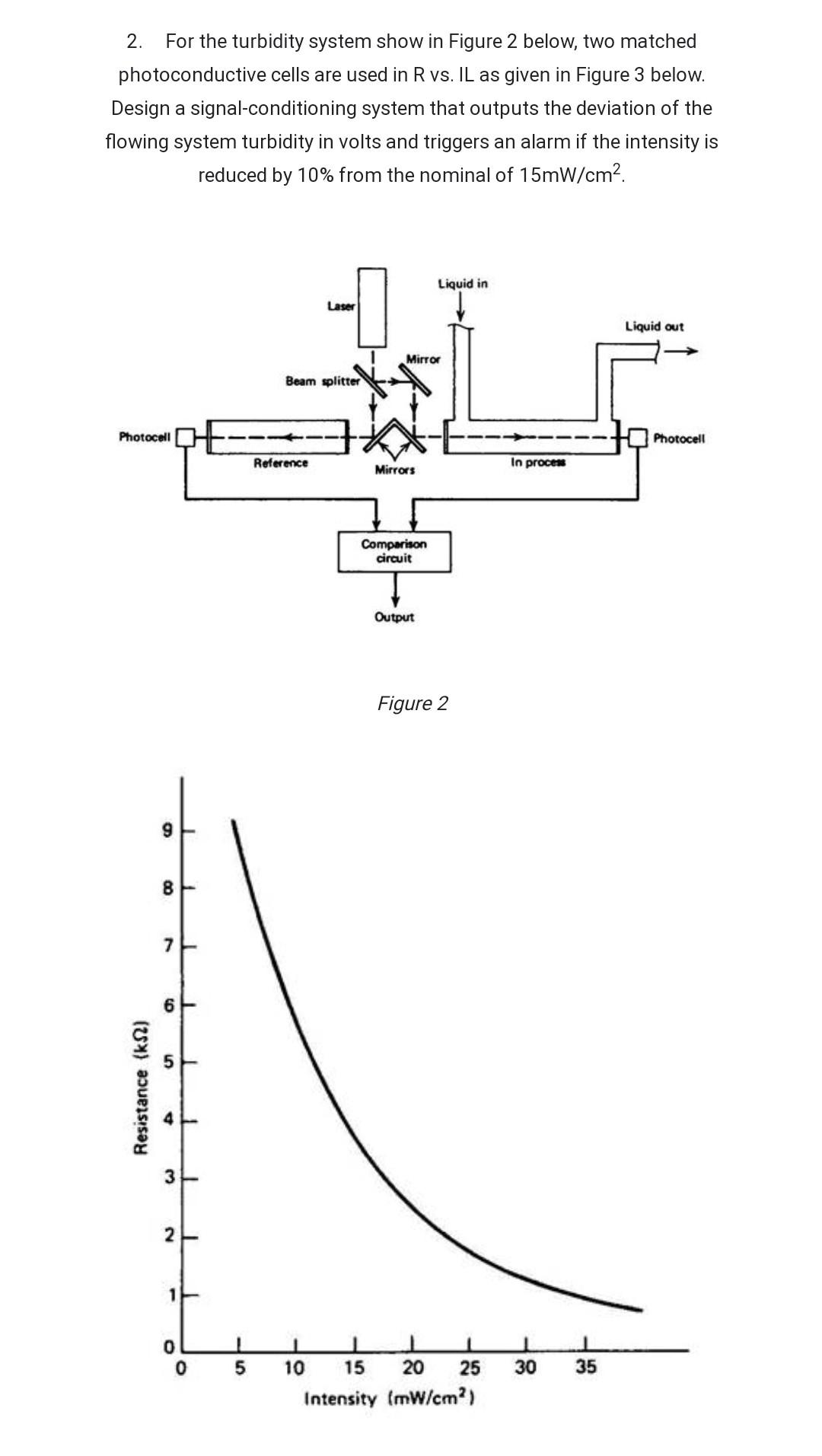 Solved Optical Sensors Lab 1. Using Multisim, design a | Chegg.com