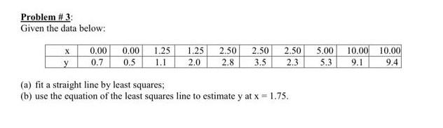 Solved Problem \# 3: Given the data below: (a) fit a | Chegg.com