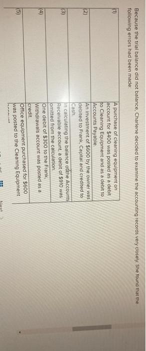 Solved Charlene Addemup prepared the following trial balance | Chegg.com