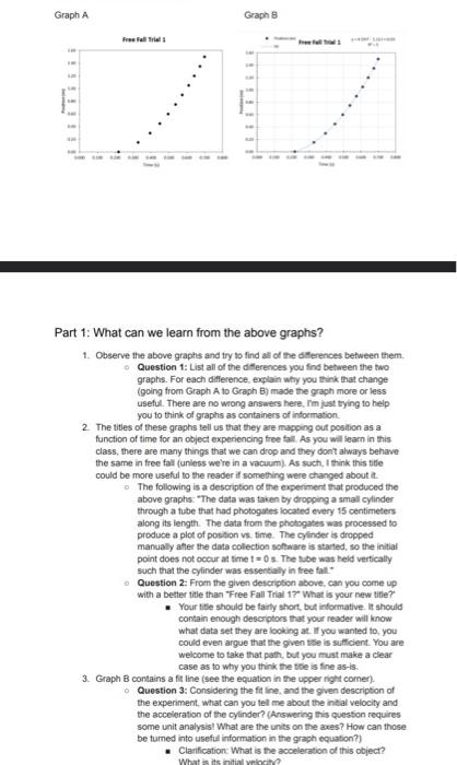 Solved 1. Observe the above graphs and try to find al of the | Chegg.com