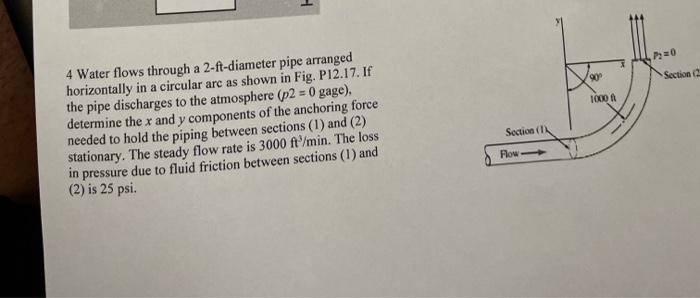 Solved 4 Water flows through a 2 -ft-diameter pipe arranged | Chegg.com