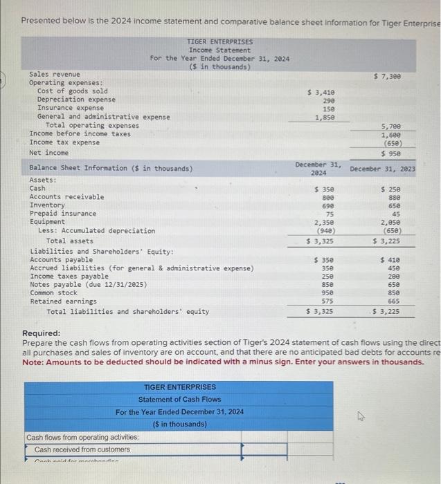 Solved Presented below is the 2024 income statement and | Chegg.com