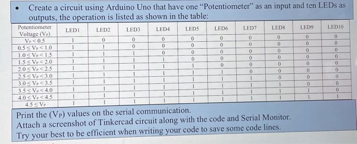Solved - Create a circuit using Arduino Uno that have one | Chegg.com
