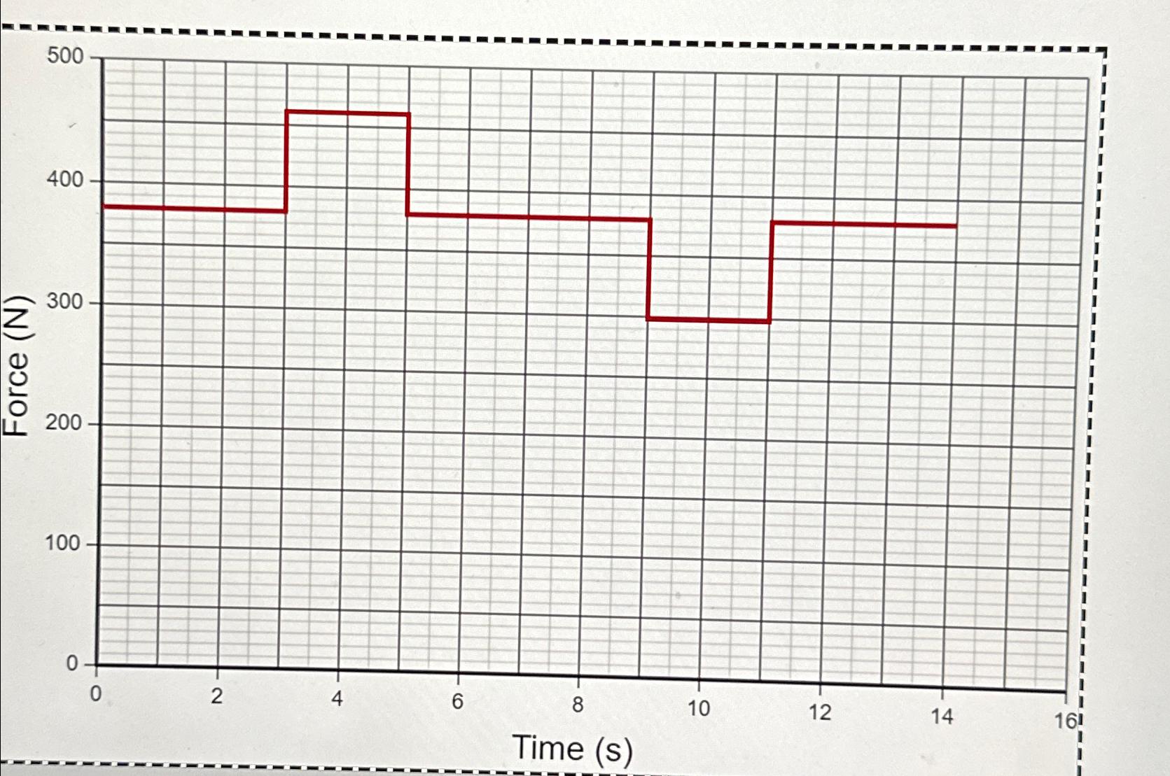 Use the buttons to control the elevator and then use | Chegg.com