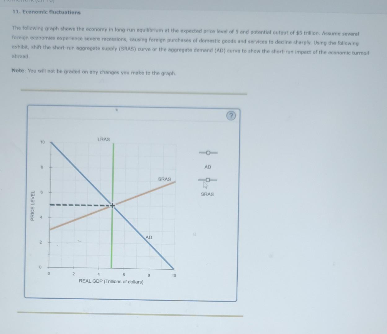 Solved 11. Economic fluctuations The following graph shows | Chegg.com