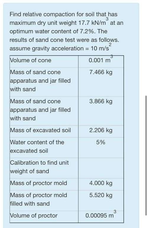 Solved Find relative compaction for soil that has 3 maximum | Chegg.com
