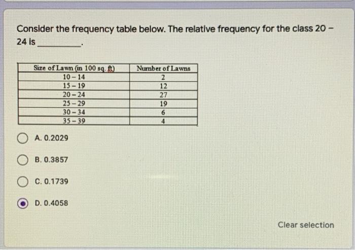 Solved Consider the frequency table below. The relative | Chegg.com