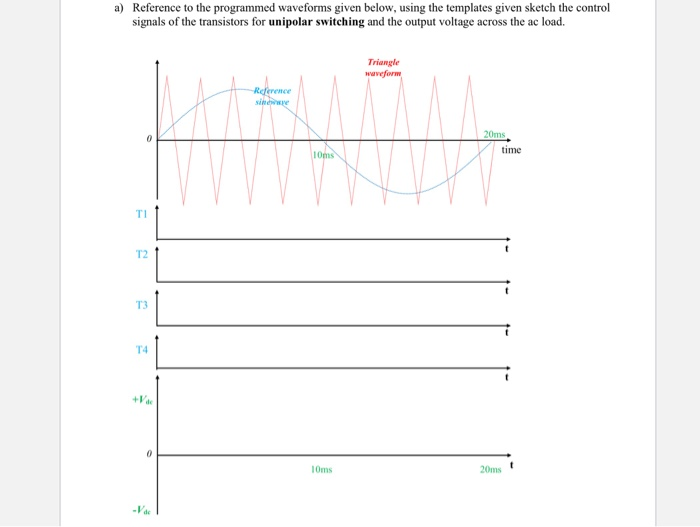 Solved In a single phase inverter given below, programmed | Chegg.com