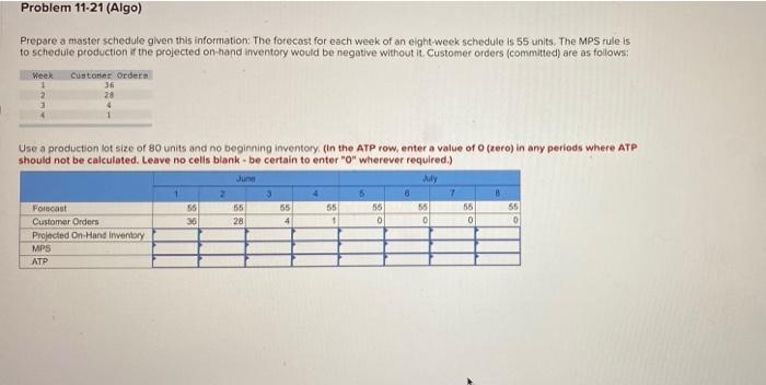 Solved Problem 11-21 (Algo) Prepare a master schedule given | Chegg.com