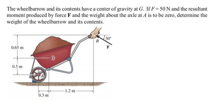 Solved The wheelbarrow and its contents have a center of | Chegg.com