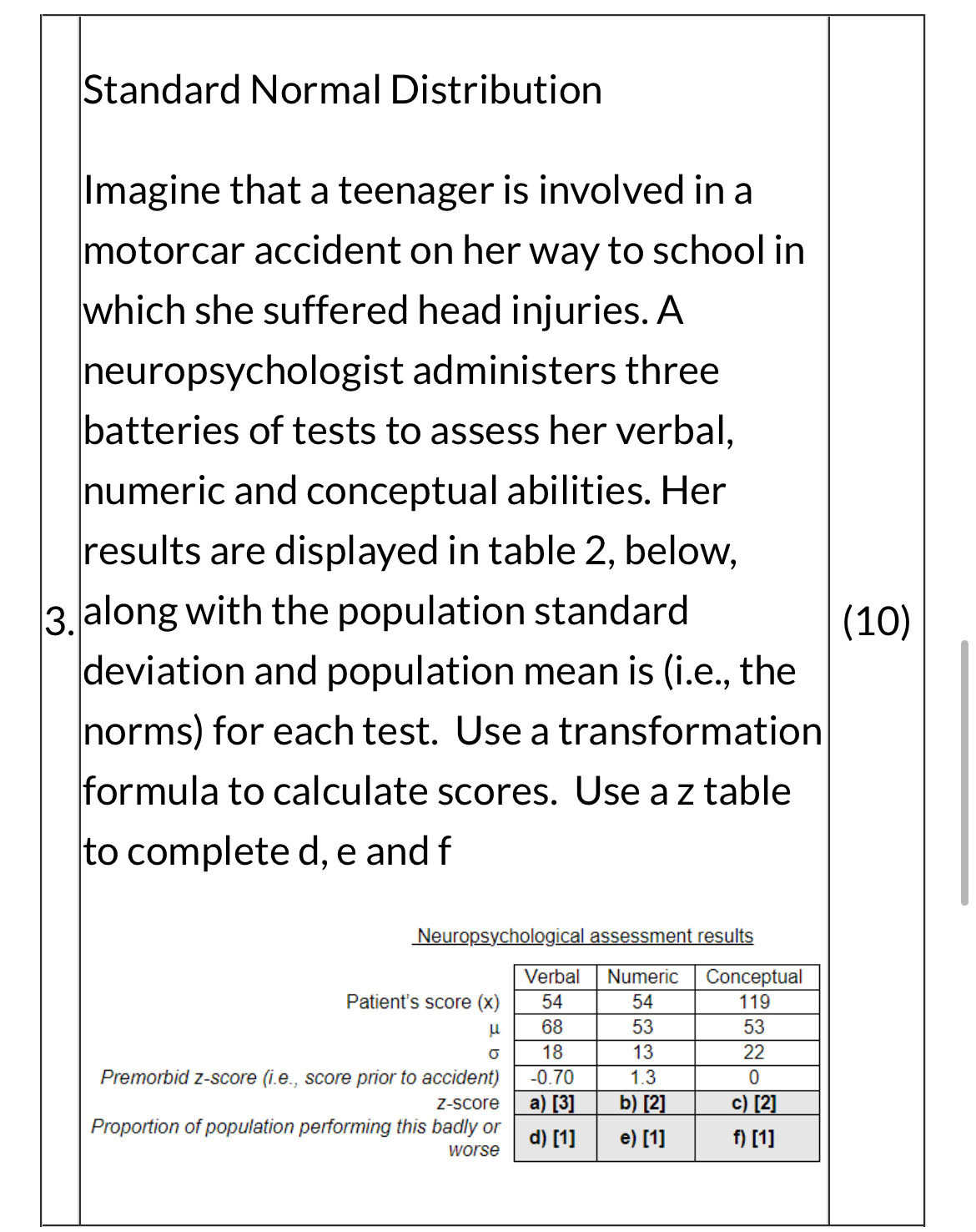 Solved Standard Normal DistributionImagine that a teenager | Chegg.com