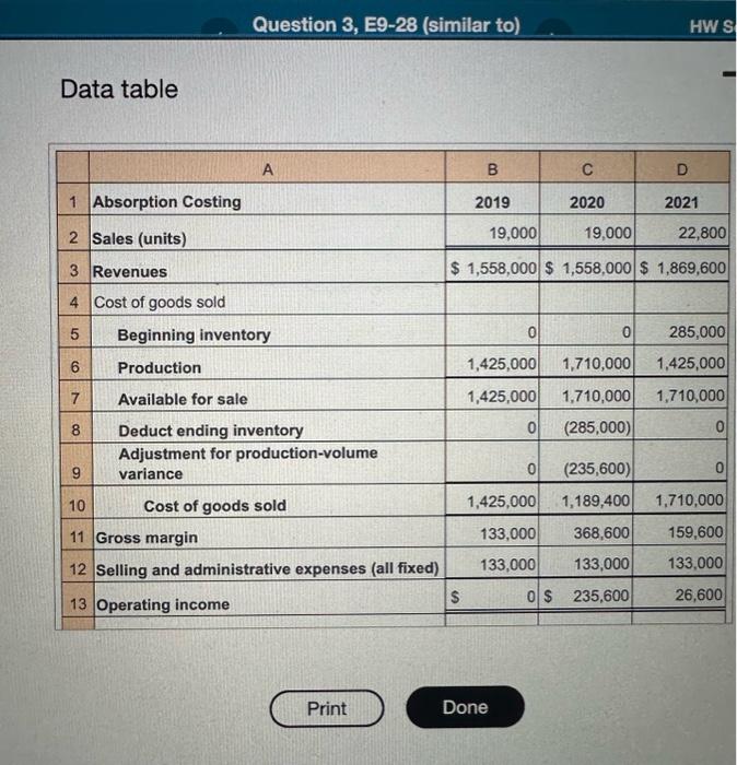 Data tableData tableRequirements 1. What denominator | Chegg.com