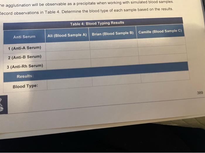 Solved determine the blood type of each sample based on the | Chegg.com