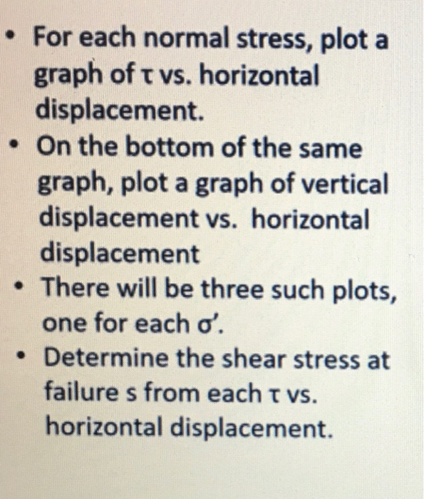 Solved • For each normal stress, plot a graph of t vs. | Chegg.com