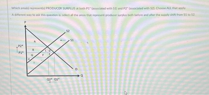 Solved Which area(s) represent(s) PRODUCER SURPLUS at both | Chegg.com