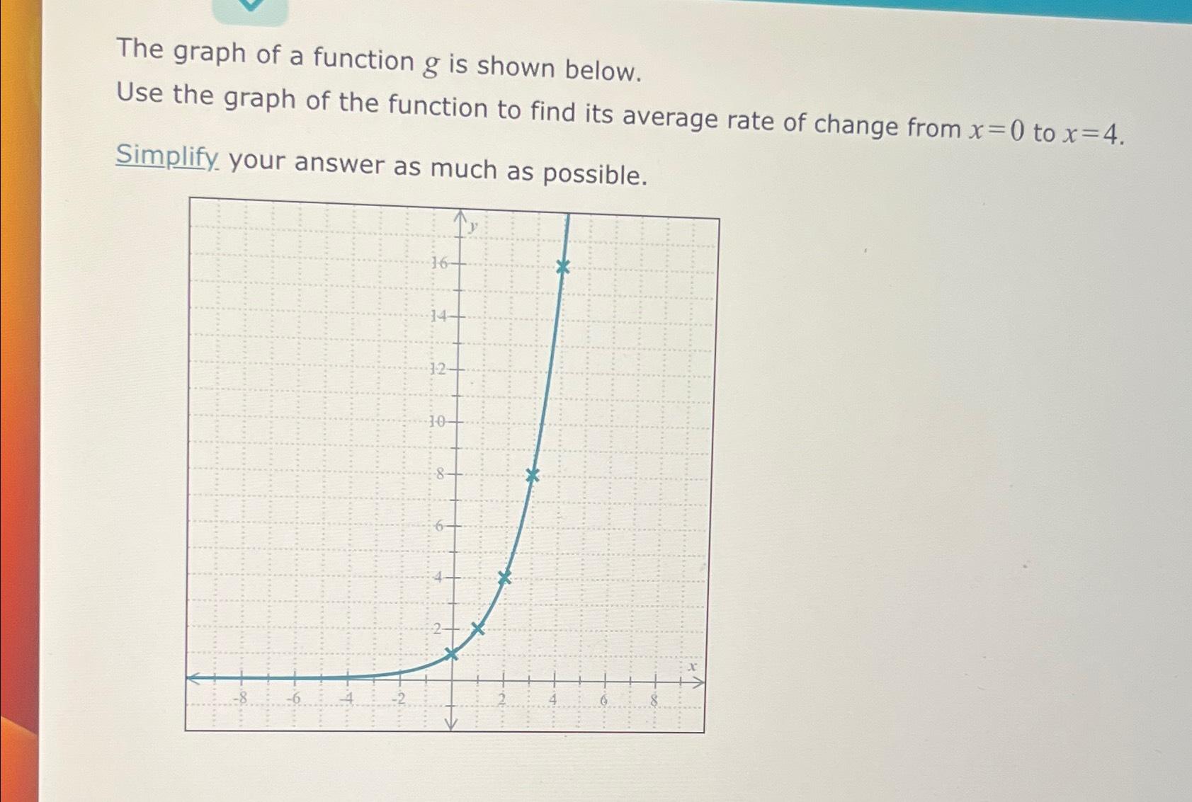Solved The graph of a function g ﻿is shown below.Use the | Chegg.com