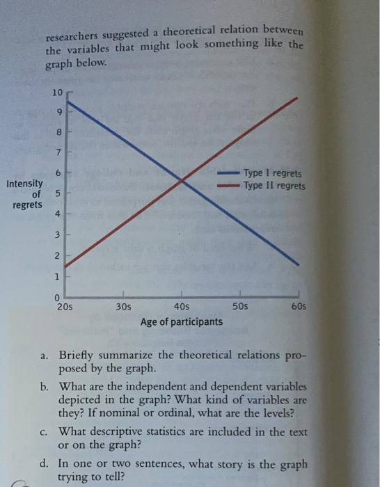 Solved Num g. Redo the graph, either by hand or by computer, | Chegg.com